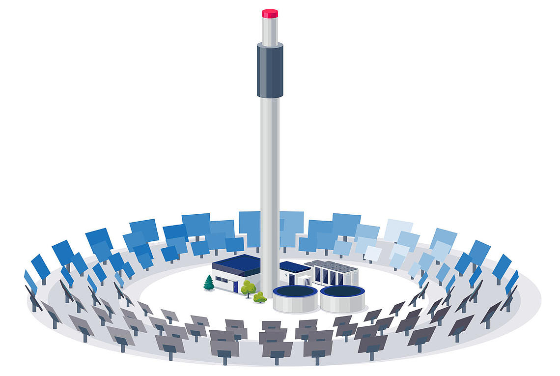 Renewable energies - Frenzelit GmbH